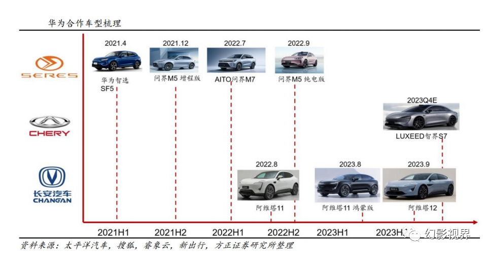 华为汽车产业链深度：竞争优势、产业机遇、产业链深度梳理 - 知乎