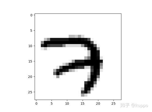MNIST数据集 - 知乎