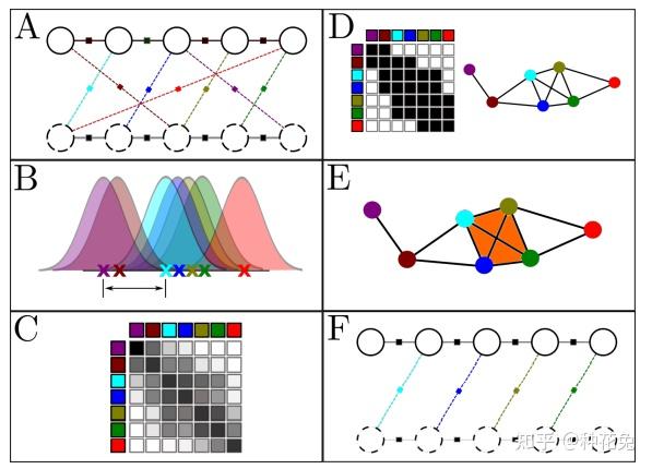 slam地图融合论文学习：Pairwise Consistent Measurement Set Maximization for Robust Multi-robot Map Merging ...