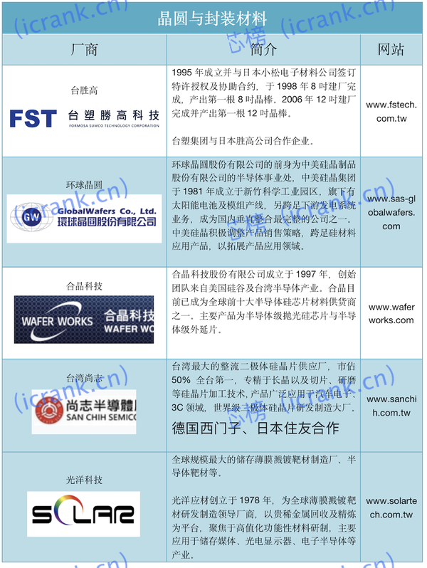 台积电，成就超1300家供应链大军！ - 知乎