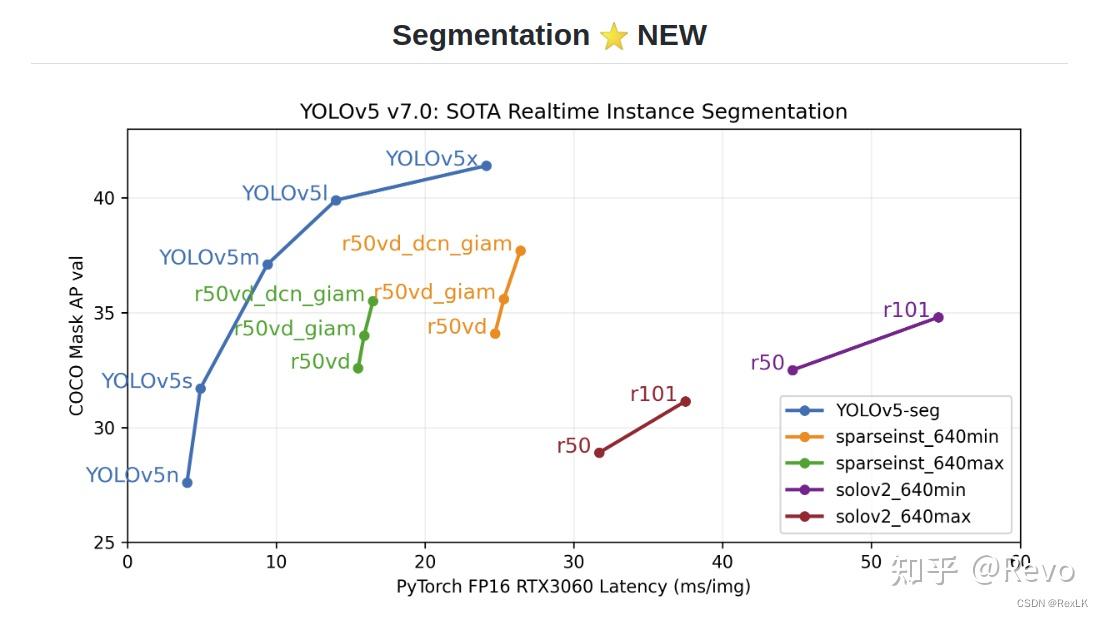 【旭日x3】 yolov5-7.0 实例分割cpp部署代码 - 知乎