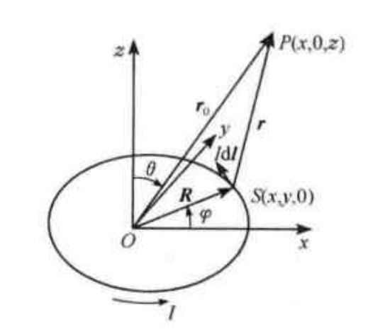 几种常见回路的磁感应强度 - 知乎