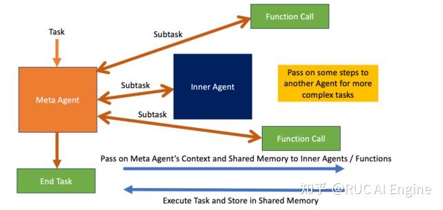 LLM-based Agent记忆机制近期相关工作速览 - 知乎