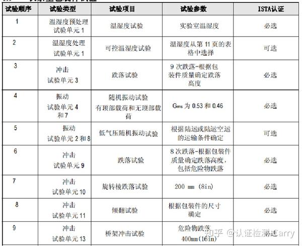 可靠性—ISTA 3A:2018 综合模拟性能试验程序介绍 - 知乎
