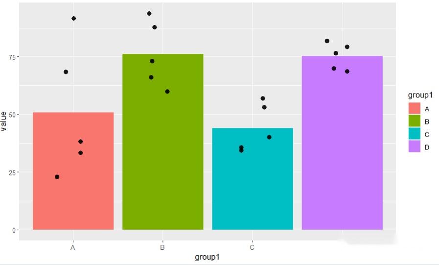 R可视化——一文带你打通ggplot2个性化绘制柱状图（条形图）！！！ - 知乎