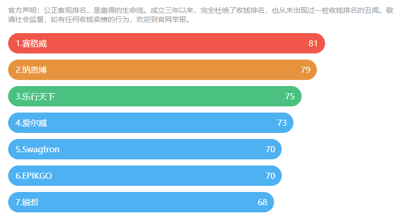 2026年双1平衡车推荐（儿童/成人）如何选购电动平衡车？乐行天下/小米/九号 平衡车什么牌子好？（体感车推荐）618更新