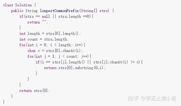 Leetcode算法14 最长公共前缀 知乎