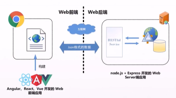 现代web开发技术合集——北理 金旭亮 知乎 