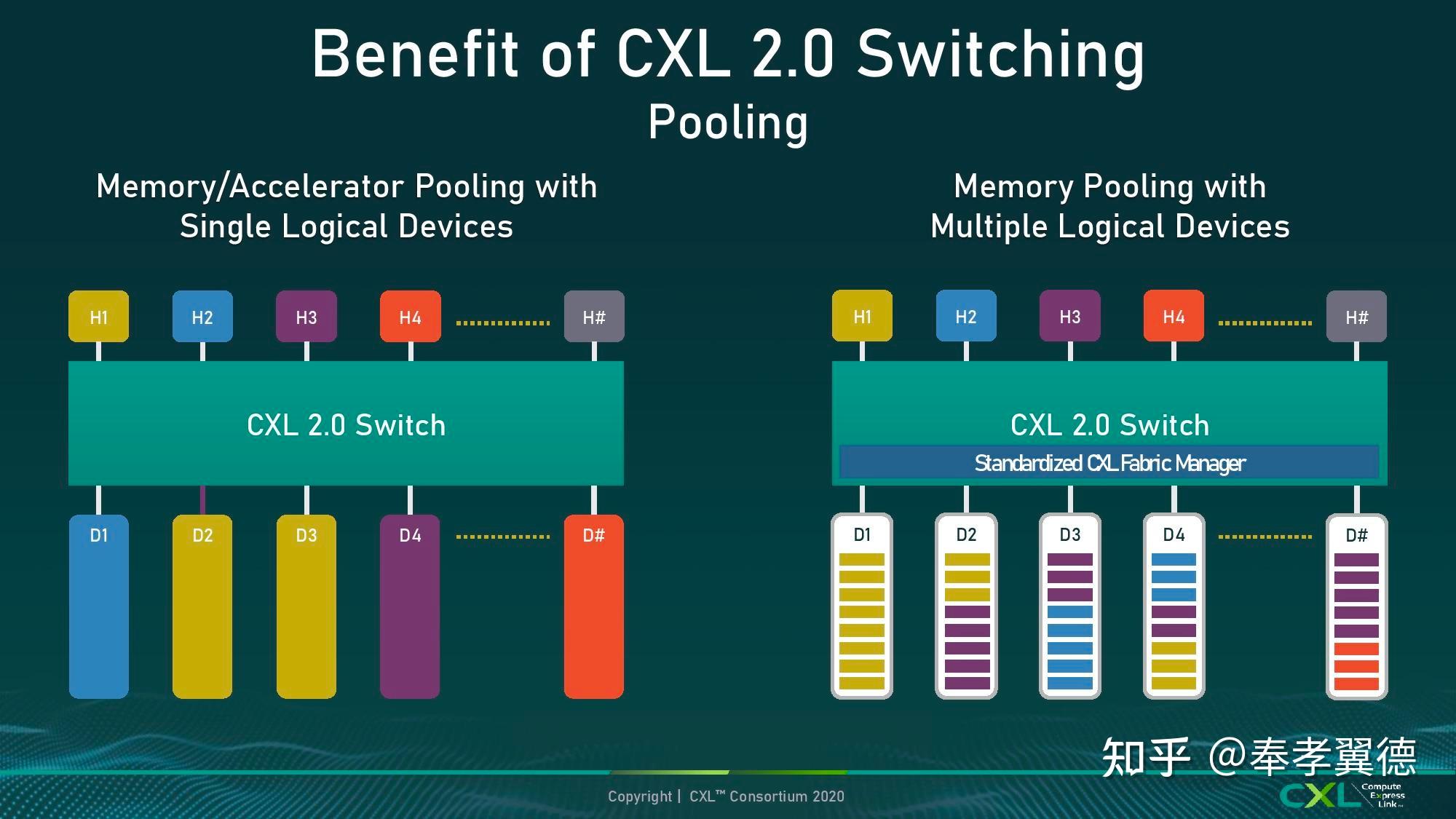第四代英特尔至强可扩展处理器支持CXL，但没完全支持 - 知乎