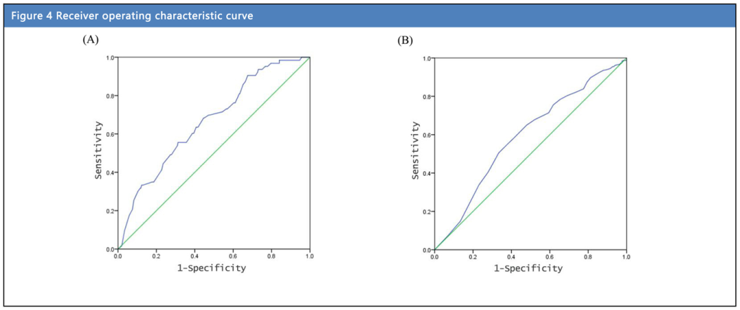 《ESC Heart Failure》｜H2FPEF评分对射血分数保留的心力衰竭患者预后的预测价值 - 知乎