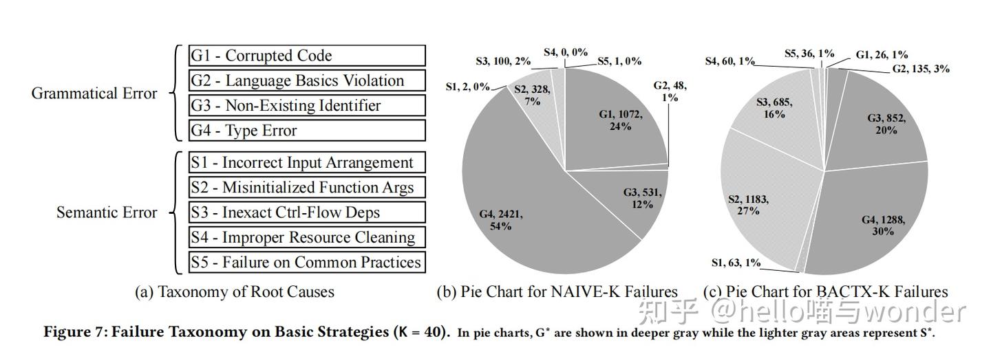 论文阅读：Understanding Large Language Model Based Fuzz Drive Generation - 知乎