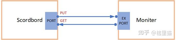 一颗芯片的前世今生（3.1.3）——设计（前端之验证） - 知乎