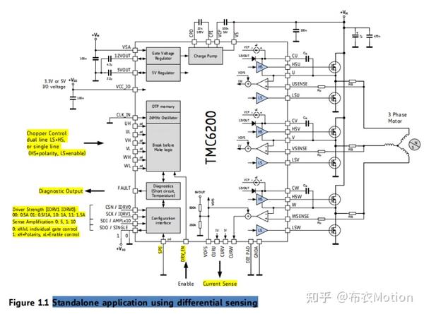 BLDC/PMSM电机智能栅极驱动芯片之TMC6200知识分享 - 知乎