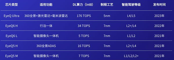 2020～2030年 中国智能驾驶市场和技术趋势分析及主流芯片方案概述 - 知乎
