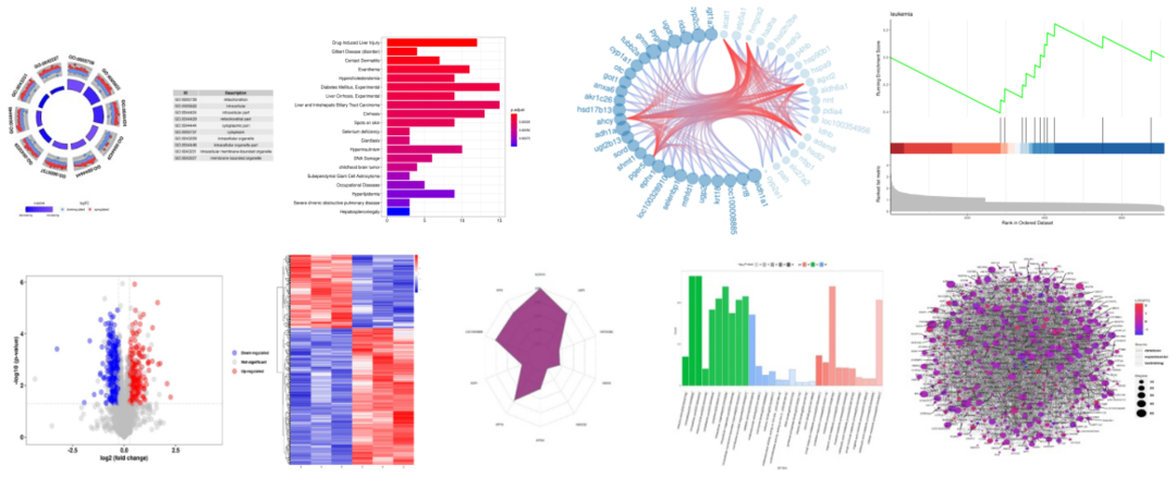 技术介绍 | iTRAQ/TMT标记定量蛋白质组研究 - 知乎