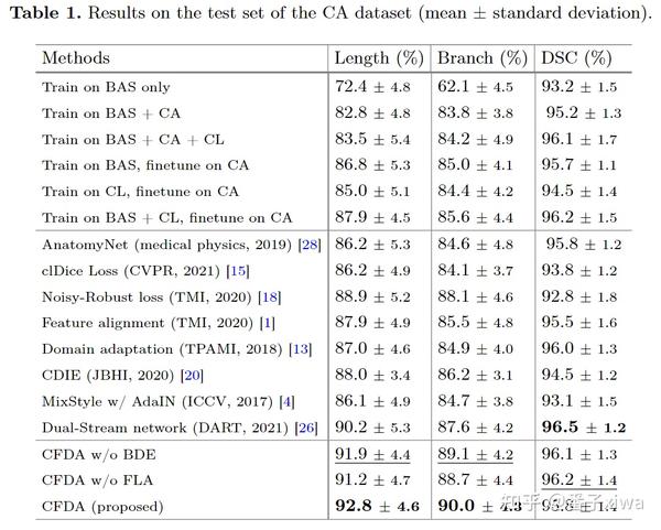 论文收集 - 知乎