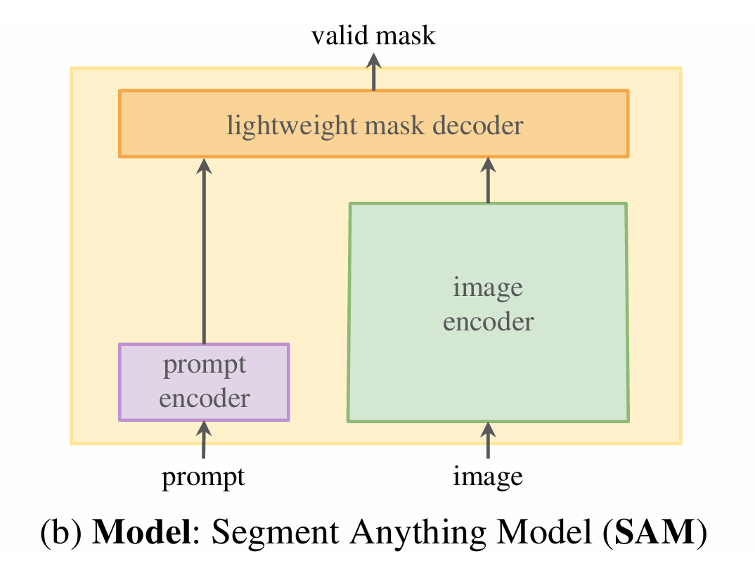 Segment Anything论文详细翻译【Part1：作者+Figure1+摘要】 - 知乎
