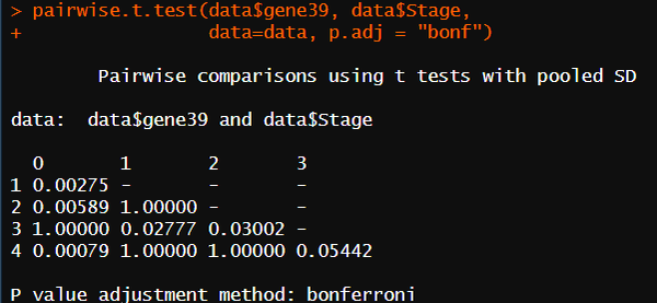 R语言统计分析 04 多组间差异的单因素方差分析（ANOVA) - 知乎