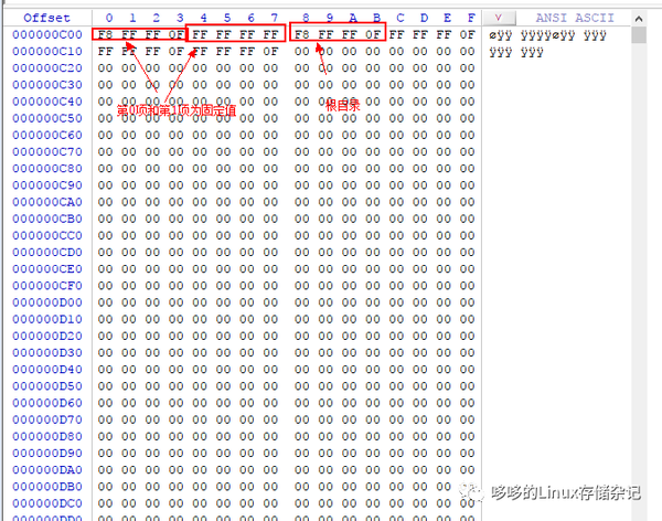 fat文件系统简介 - 知乎