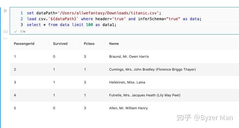 Byzer-python 如何跨 Cell 共享 Python 对象实例 - 知乎
