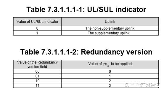 DCI格式介绍-Format0系列 - 知乎
