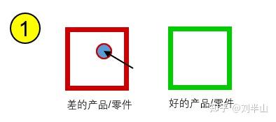 快速解决问题的套路-QRQC - 知乎
