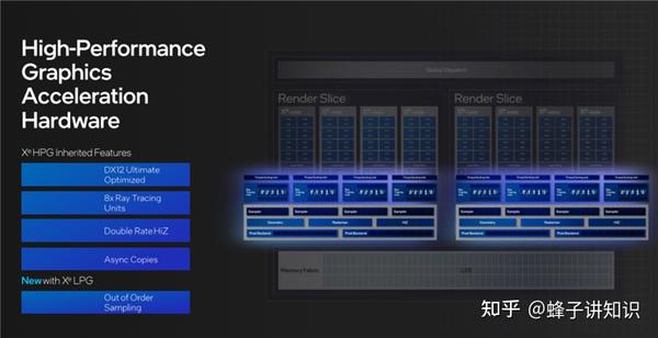 酷睿Ultra架构、技术深入解读：一分为四，Intel史上最大变革！ - 知乎