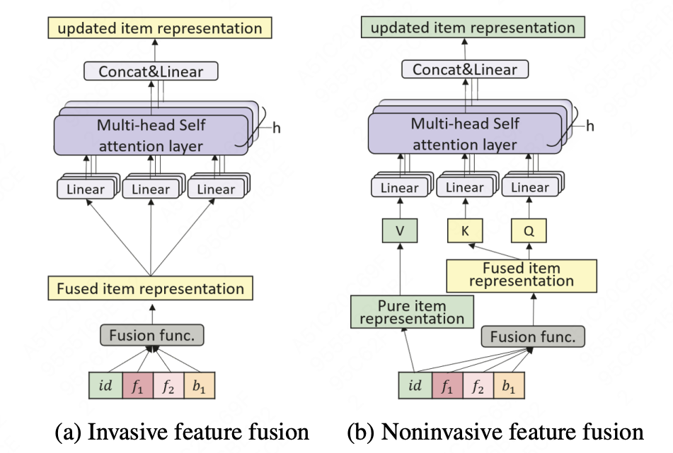 汇总｜序列推荐中sideinfo的处理方法 - 知乎