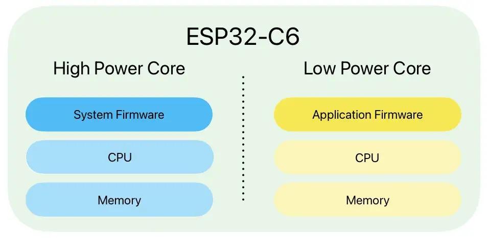 ESP LowCode Matter：简化设备开发 - 知乎