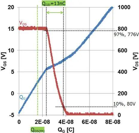 白皮书下载 I SiC MOSFET的短沟道效应 - 知乎