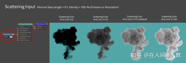 Octane中体积照明 (Spectron)、环境照明和 SDF 数据 - 知乎