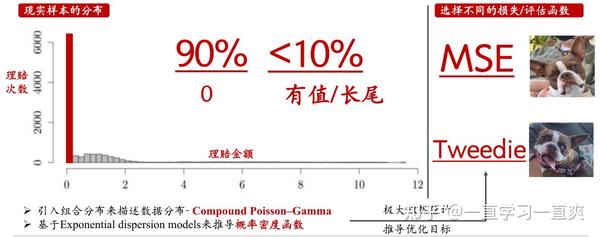 Tweedie损失函数保姆级推导过程 - 知乎