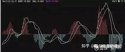 MACD结合KDJ指标的完美使用方法 - 知乎