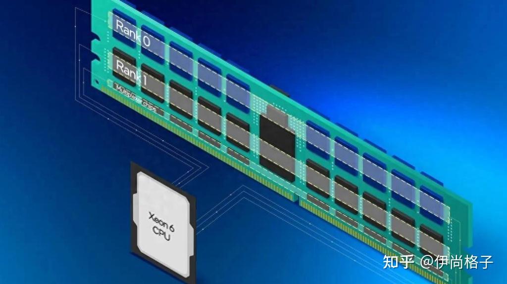 英特尔MRDIMM：内存带宽翻倍，数据中心性能跃升新高度 - 知乎