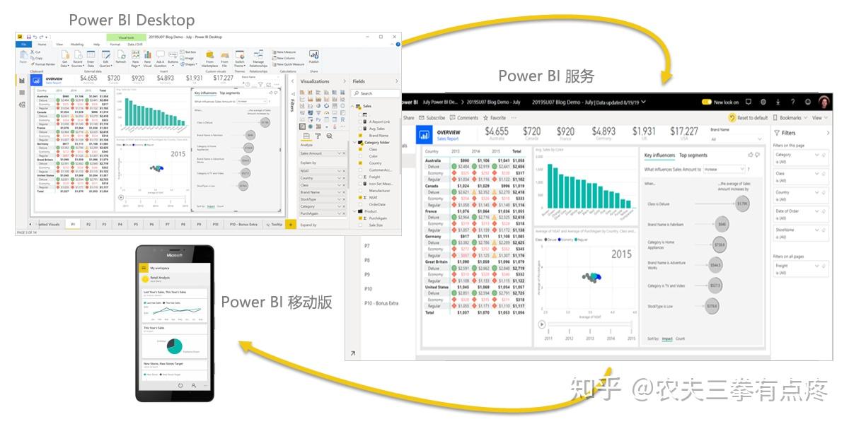 Power BI（一）什么是PBI - 知乎