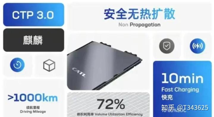 麒麟电池2022年-CTP3.0 - 知乎
