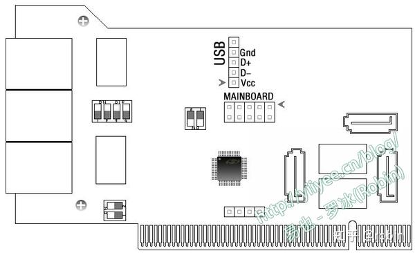 UEFI开发探索07 – 关于SMBUS的开发故事 - 知乎