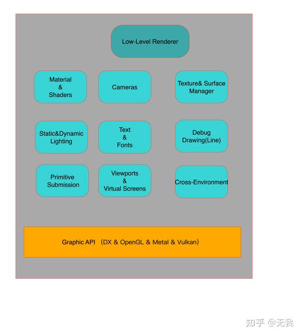 渲染引擎架构 - 知乎