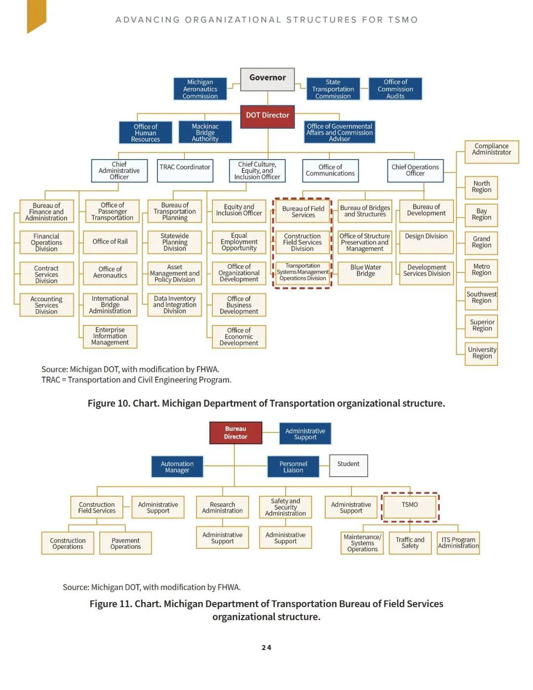 FHWA报告：从组织结构上推进交通系统管理和运营（TSMO）（英）（附下载） - 知乎