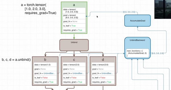 Pytorch中的自动求导机制（autograd） - 知乎