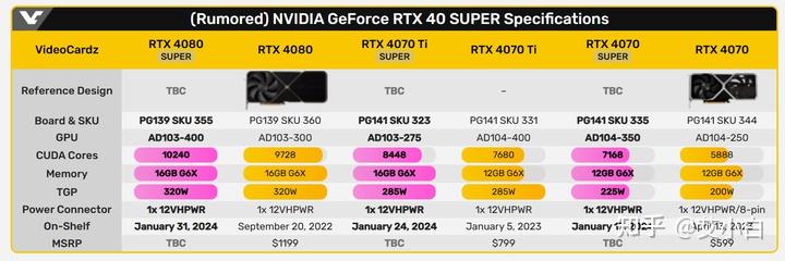 显卡行情（12月16日），4080降至7399，英伟达RTX40SUPER定价公布 - 知乎