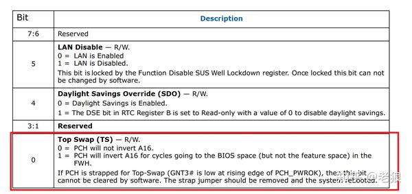 双份更可靠：Dual BIOS和Top Swap技术的原理和区别是什么？各有什么优缺点？ - 知乎