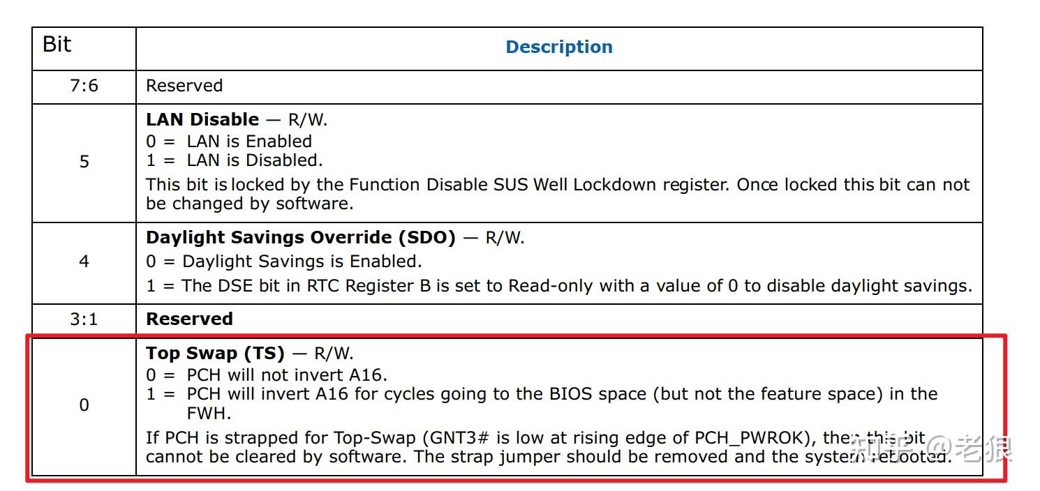 双份更可靠：Dual BIOS和Top Swap技术的原理和区别是什么？各有什么优缺点？ - 知乎