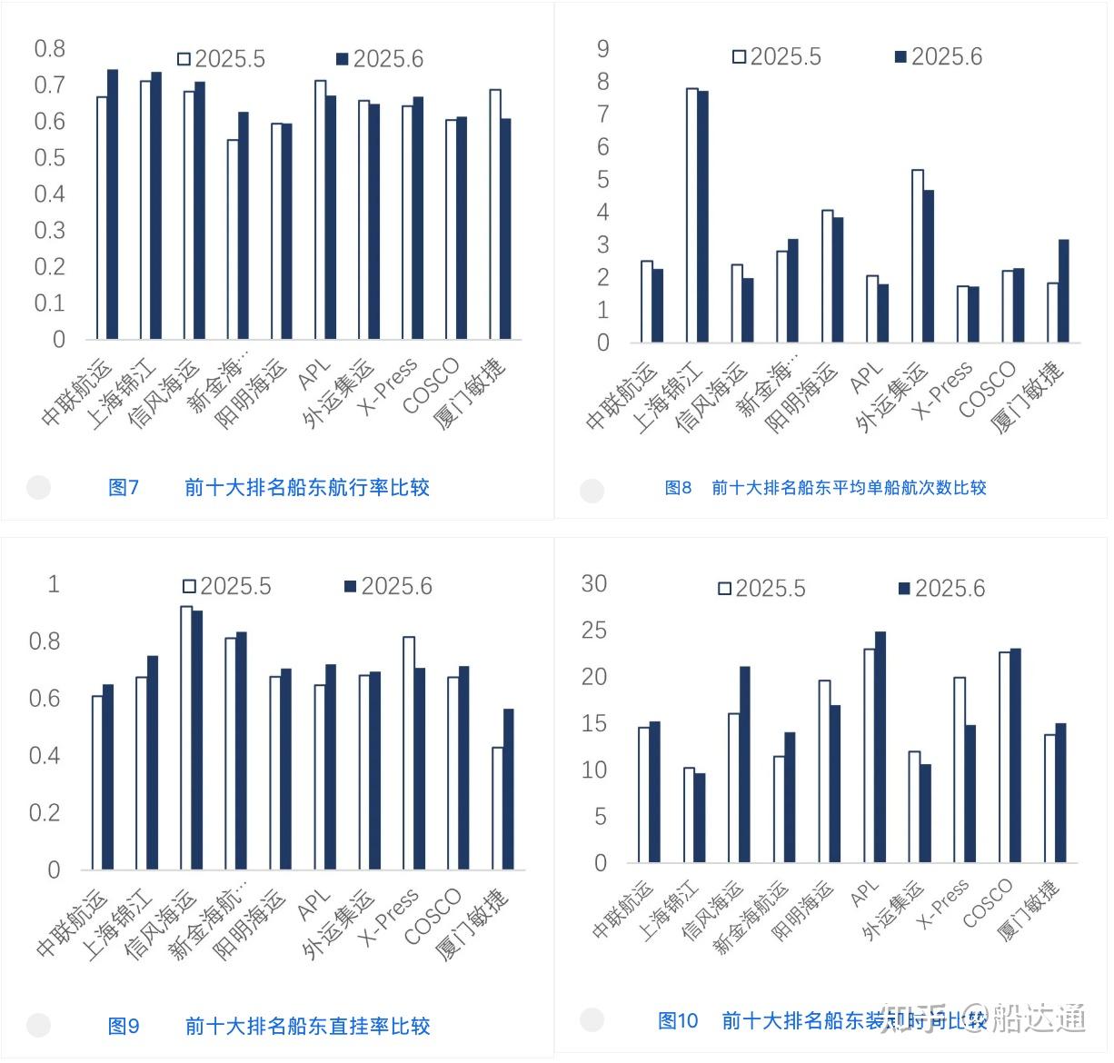 【大数据分析报告】2025年6月RCEP集装箱运输效率指数 - 知乎