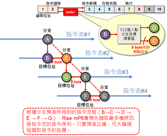 【转】20世紀末的x86神風特攻隊Rise mP6 - 知乎