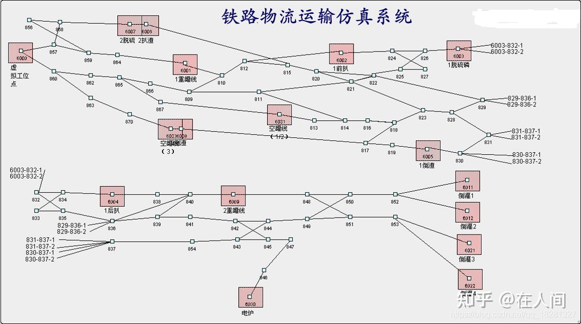 ExtendSim高效 易学 易用 真正能用起来的系统仿真与优化工具 - 知乎