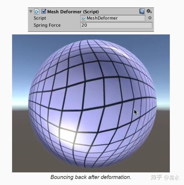 Mesh网格基础-4,Mesh Deformation - 知乎