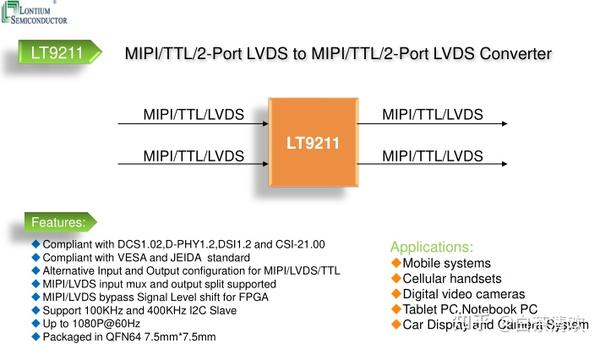 LT9211-MIPI DSI/CSI-2Dual-Port LVDS and TTL转换方案介绍 - 知乎