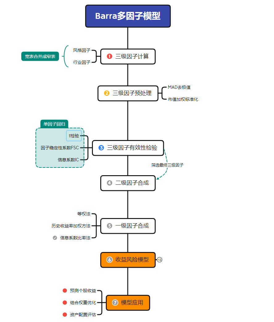 风险预测、组合优化、收益归因……基于 DolphinDB 的 Barra 多因子模型实践指南 - 知乎