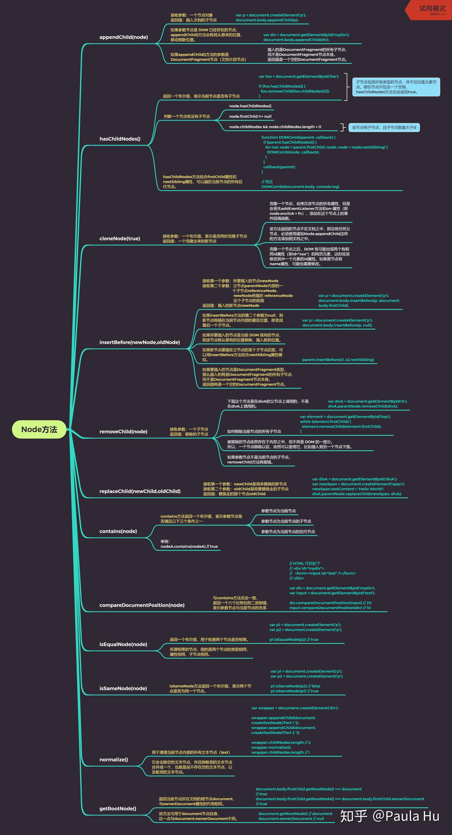 常用DOM的API总结 - 知乎